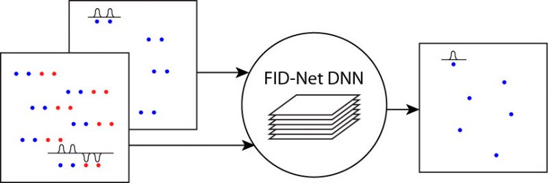 Deep Learning And Artificial Intelligence For Nmr Data Analysis